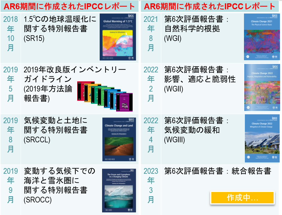 特集／シンポジウム報告 IPCCシンポジウム IPCC第6次評価報告書から考える私たちと気候変動＜パネルディスカッション＞ | 一般財団法人 地球・人間環境フォーラム