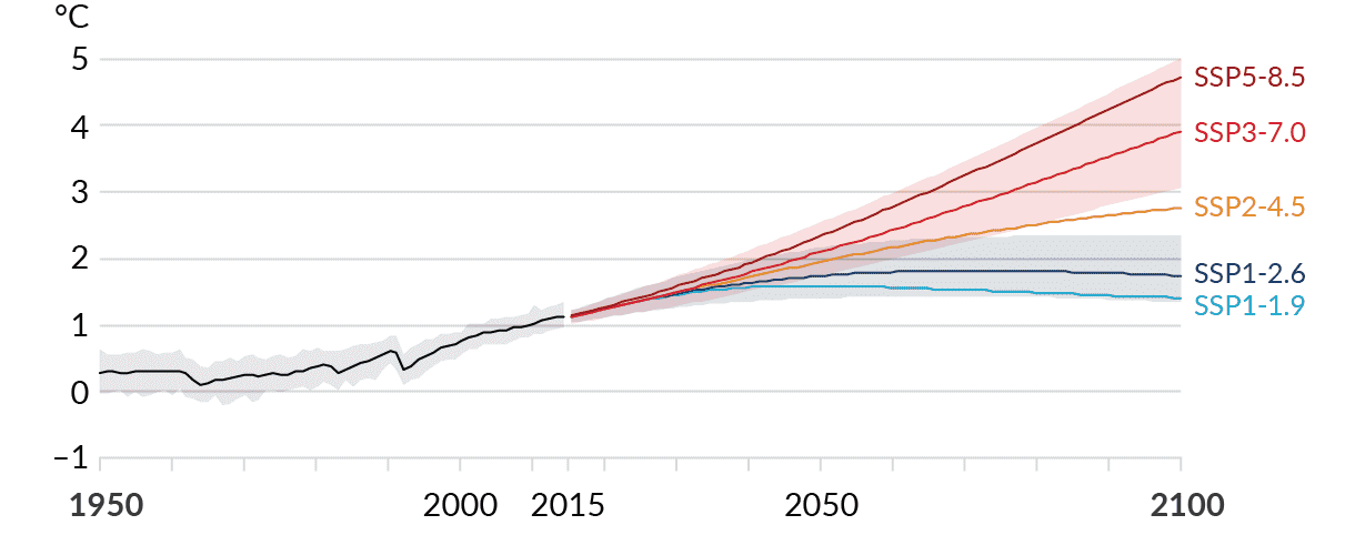 特集／IPCC最新報告書～最新の科学的知見と社会への生かし方～気候変動の最新の科学的知見と将来の道筋 | 一般財団法人 地球・人間環境フォーラム