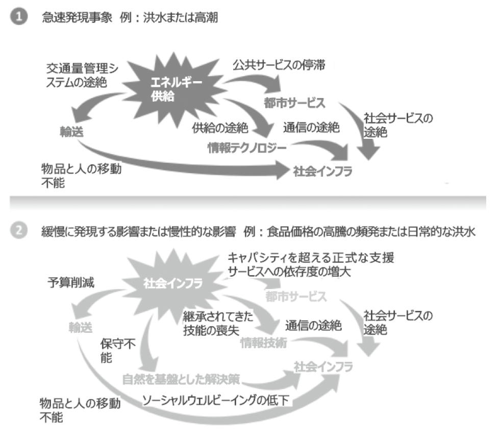 IPCCシンポジウム報告 「IPCC第7次評価報告書へ向けて～未来のために今私たちが行動しよう～」〈基調講演2〉都市と気候変動～ AR 6 からAR 7 へ | 一般財団法人 地球・人間環境フォーラム