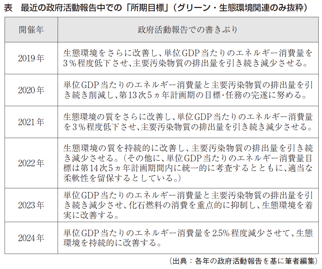INSIDE CHINA 現地滞在レポート～内側から見た中国最新環境事情第83回 李強首相初めての全人代政府活動報告 | 一般財団法人 地球 ...